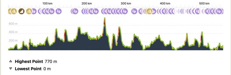 THE AN TURAS MOR TRAIL | Gravel Unionen